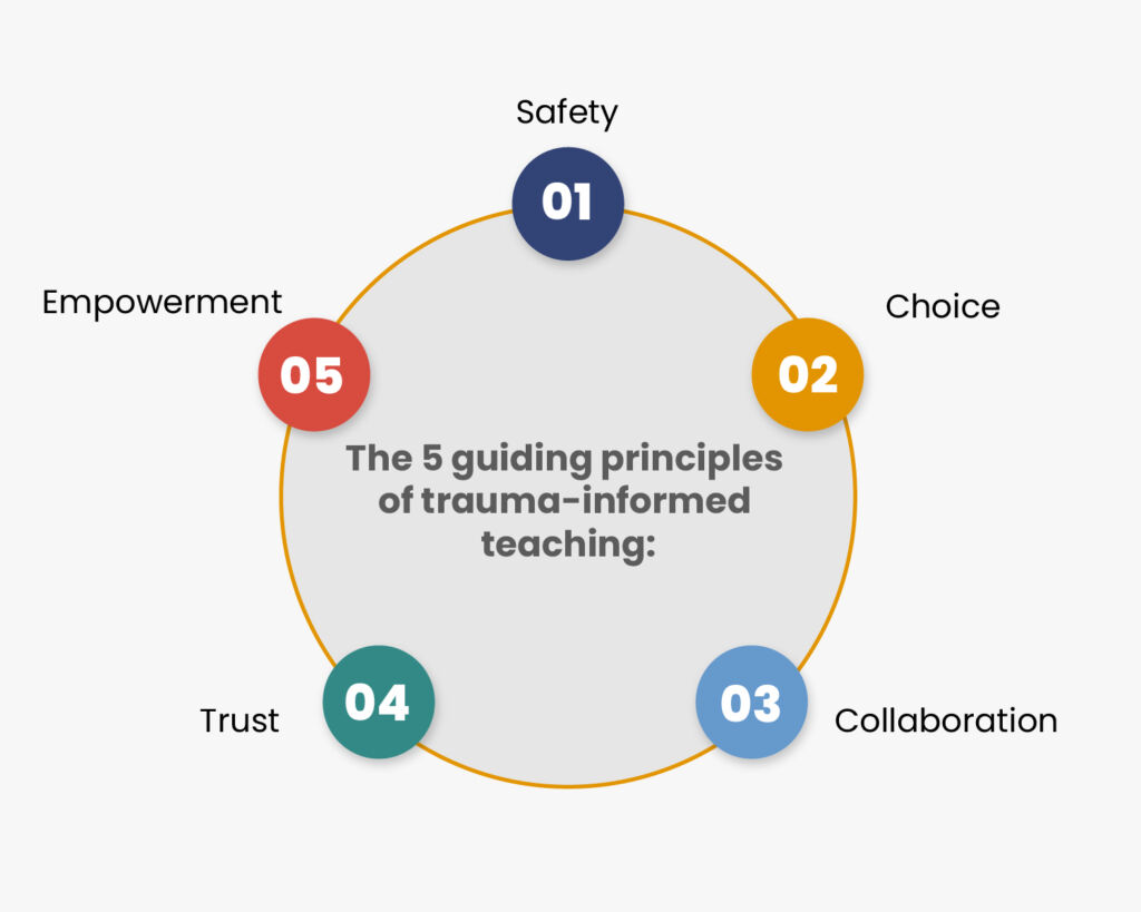 Trauma-Informed Practices – Northshore Learning