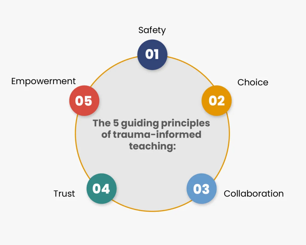Trauma Informed Practices Northshore Learning